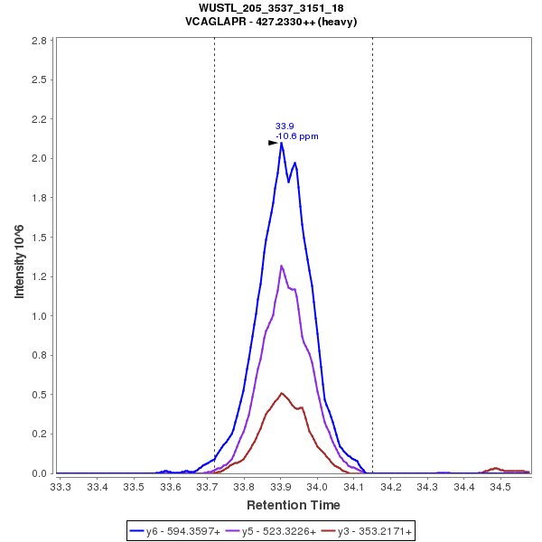 STK35, CPTAC-3024 - CPTAC Assay Portal | Office of Cancer Clinical ...